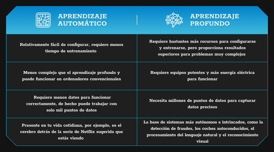 Machine Learning vs Deep Learning | NETCONOMY Machine Learning vs Deep Learning | NETCONOMY