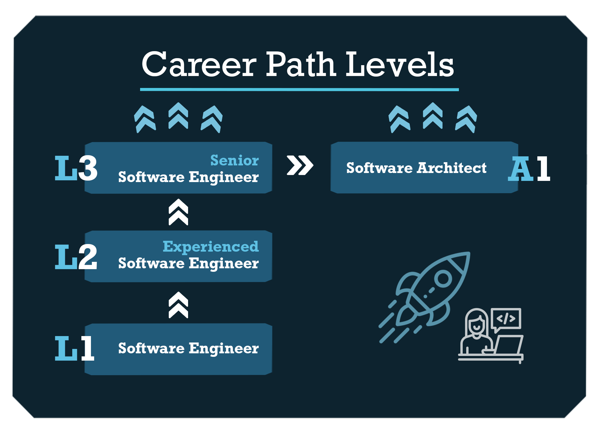 Career Paths for Software Engineers at NETCONOMY