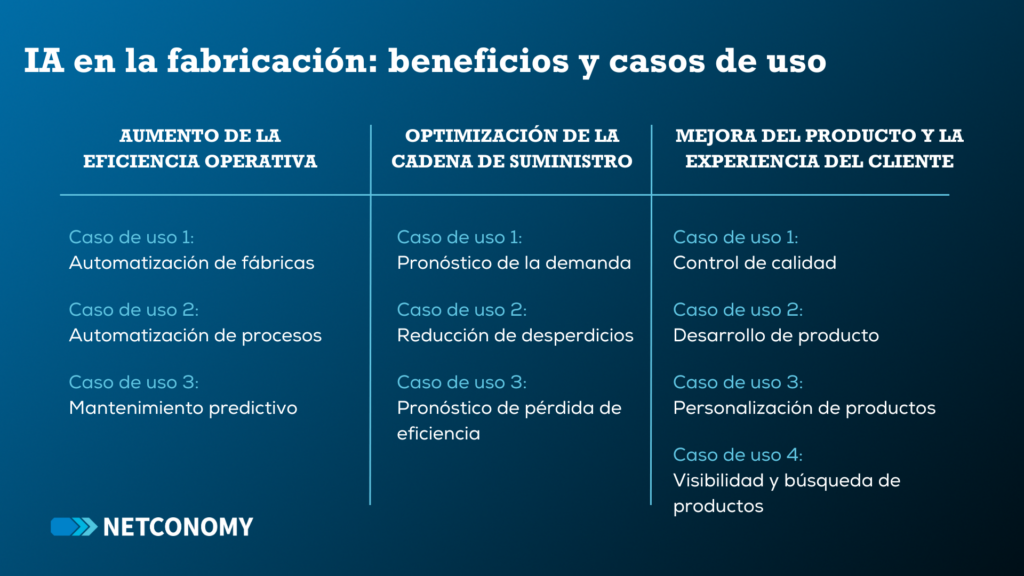 IA en la fabricación: beneficios, casos de uso y qué viene a ...